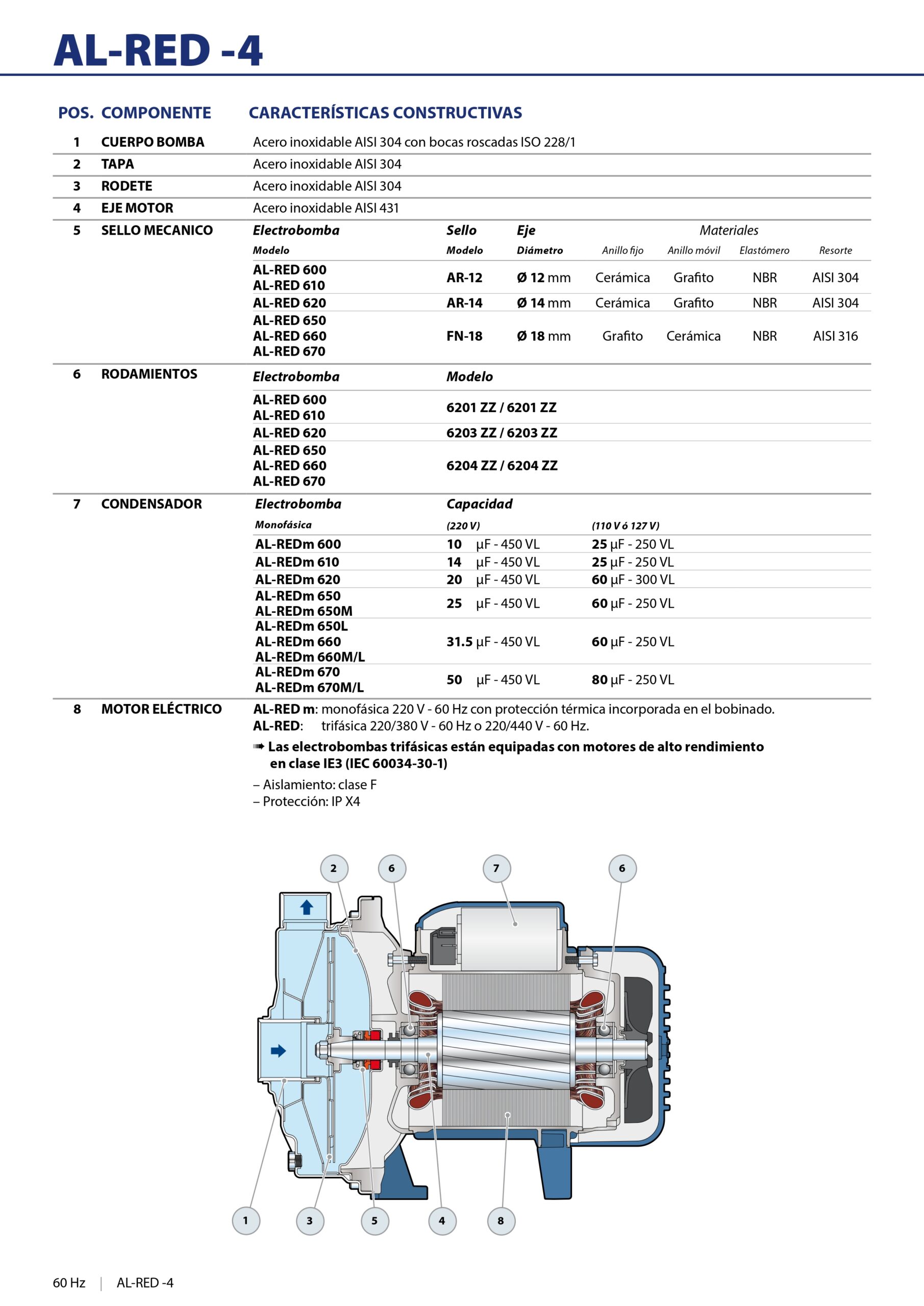 Bomba acero inoxidable AL-RED 670M – 3.0 hp Trifásica – Tienda Pedrollo ...