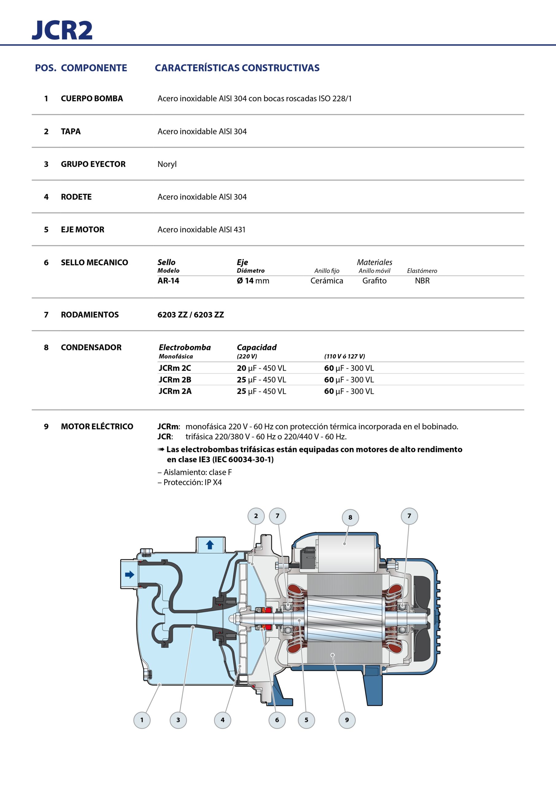 Bomba Jet autocebante JCRm 2A Inoxidable – 1.5 hp Monofásica 115V ...